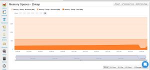 4 Ways to Reduce Latency in Your Java Applications