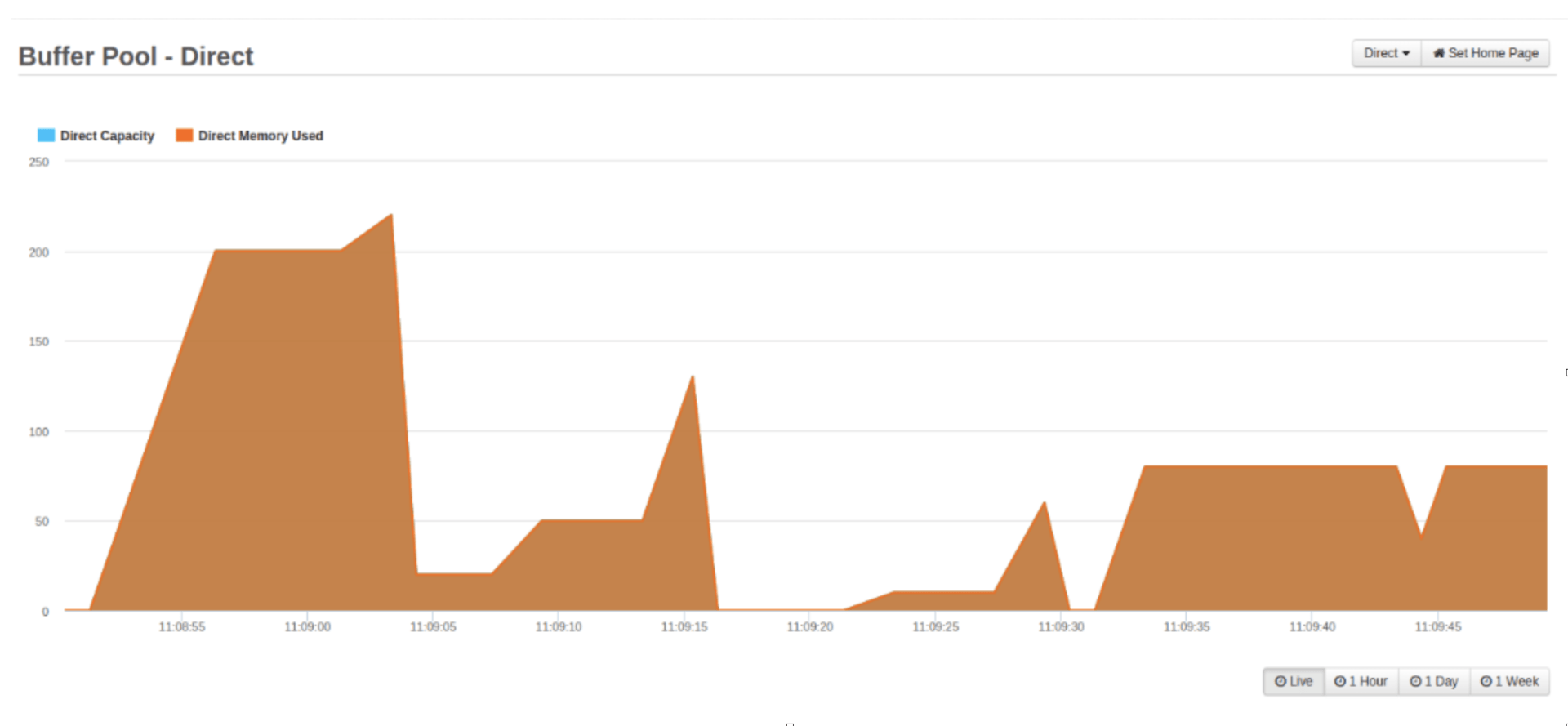 VisualVM Buffer pool. What is the buffer pool? By FusionReactor ...