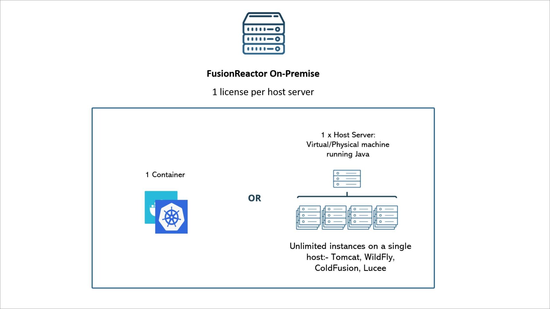 FusionReactor Pricing - FusionReactor Observability & APM