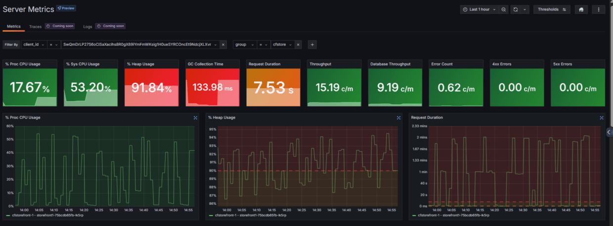 Why Your Observability Strategy Matters Most Before Weekends: Unveiling ...