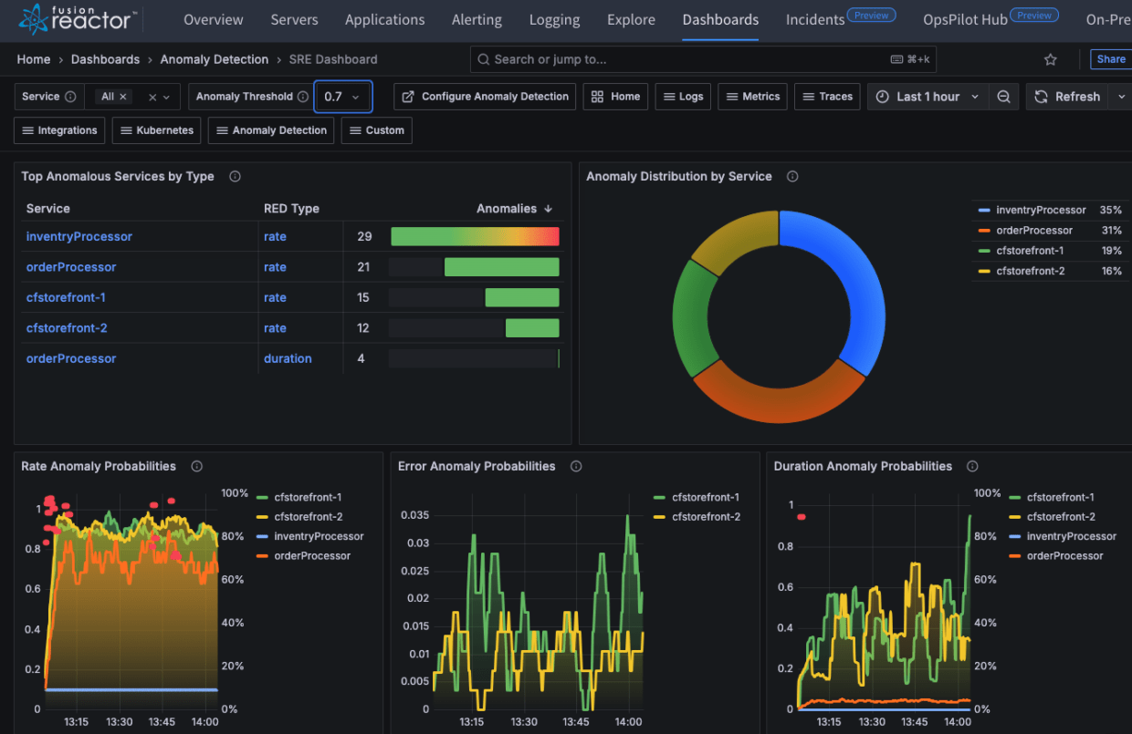 FusionReactor: Smarter Observability for Developers